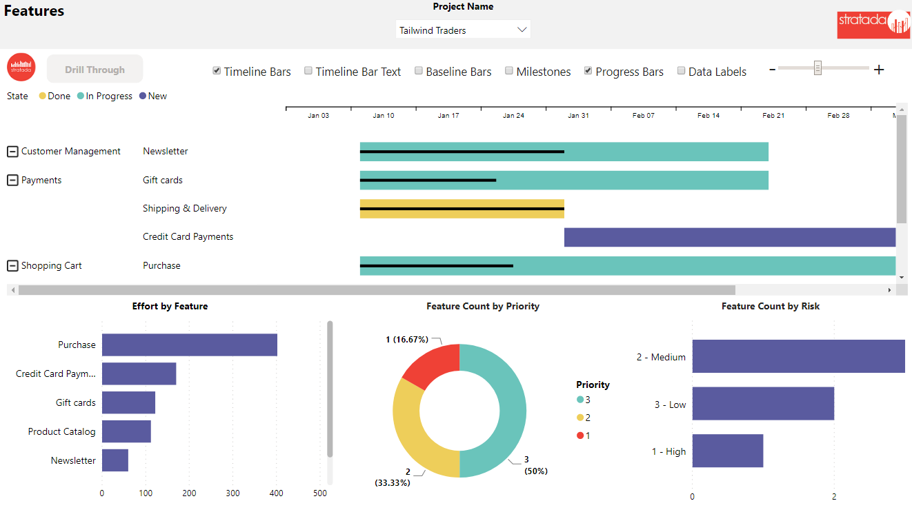 Azure DevOps Report Pack - Stratada | Azure DevOps Power BI Reports ... Azure DevOps Report Pack - Stratada | Azure DevOps Power BI Reports ...