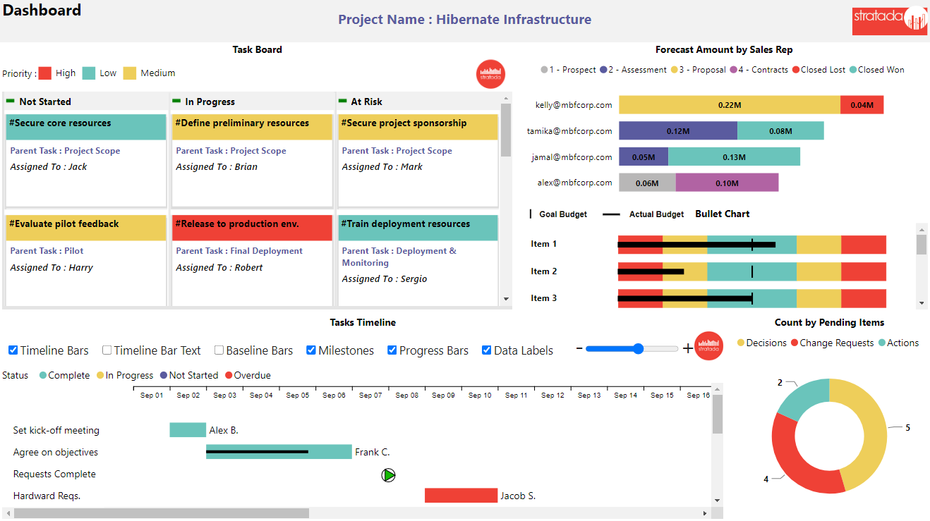 Smartsheet Report Pack - Stratada | Smartsheet Dashboard | Smartsheet ... Smartsheet Report Pack - Stratada | Smartsheet Dashboard | Smartsheet ...